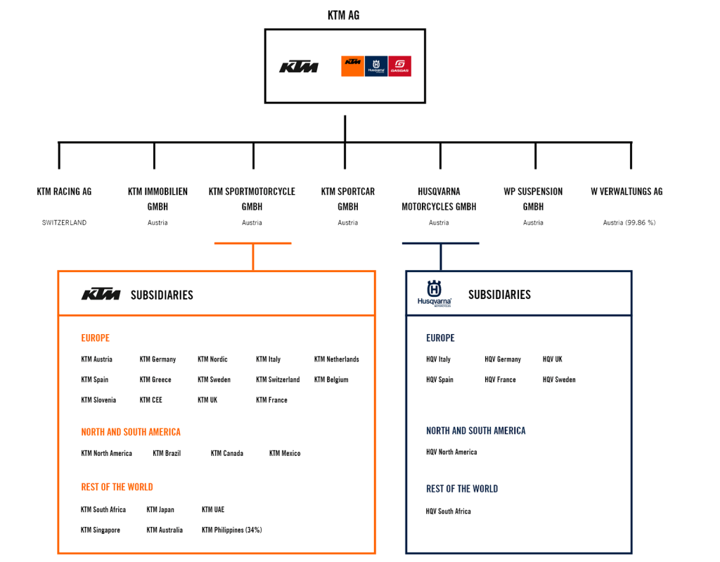 The Company - KTM Career