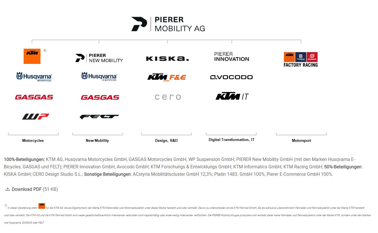 The Company - KTM Career
